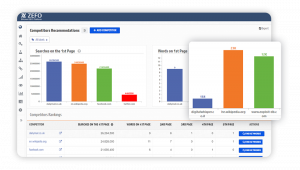 Efficient SEO Platform - ZEFO Online SEO Software