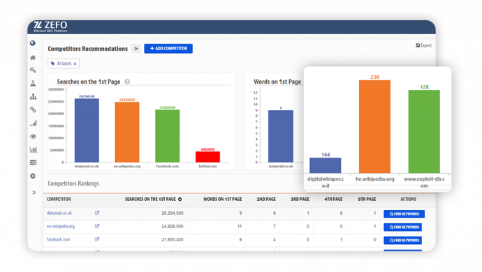 Efficient SEO Platform - ZEFO Online SEO Software