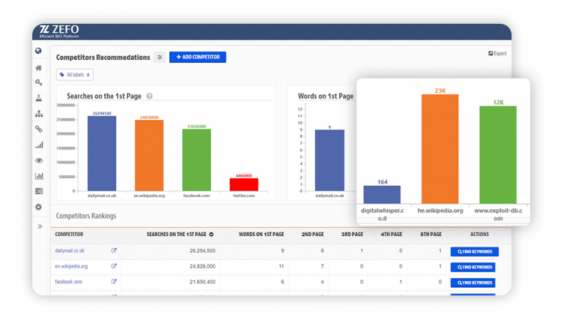 Efficient SEO Platform - ZEFO Online SEO Software
