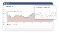 System Capabilities - ZEFO Online SEO Software