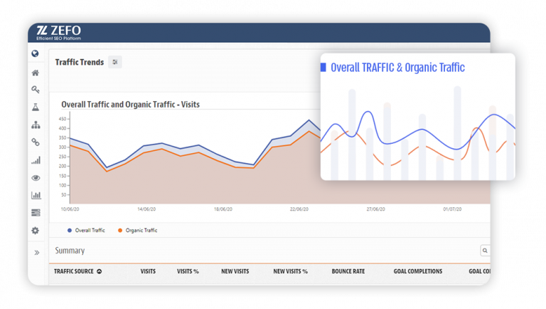 System Capabilities - ZEFO Online SEO Software