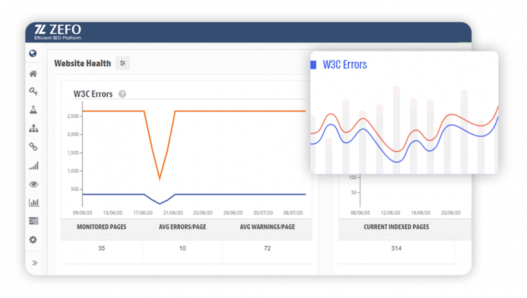 System Capabilities - ZEFO Online SEO Software