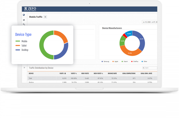 Efficient SEO Platform - ZEFO Online SEO Software