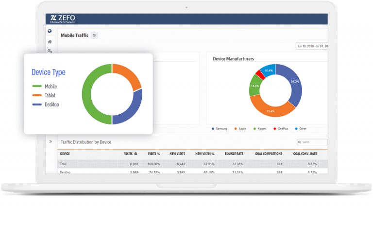 Efficient SEO Platform - ZEFO Online SEO Software